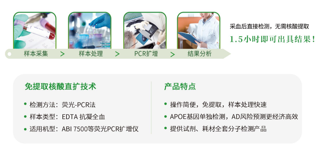 人APOE基因分型检测试剂盒（荧光-PCR法） - 杭州百迈生物股份有限公司