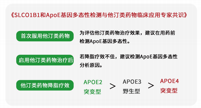 人APOE基因分型检测试剂盒（荧光-PCR法） - 杭州百迈生物股份有限公司